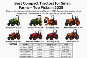 Best Compact Tractors for Small Farms in 2025 – Top Picks